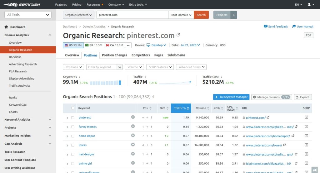 10 Powerful Features of Semrush – The All-in-one SEO Tool – 2023 – SeoStack